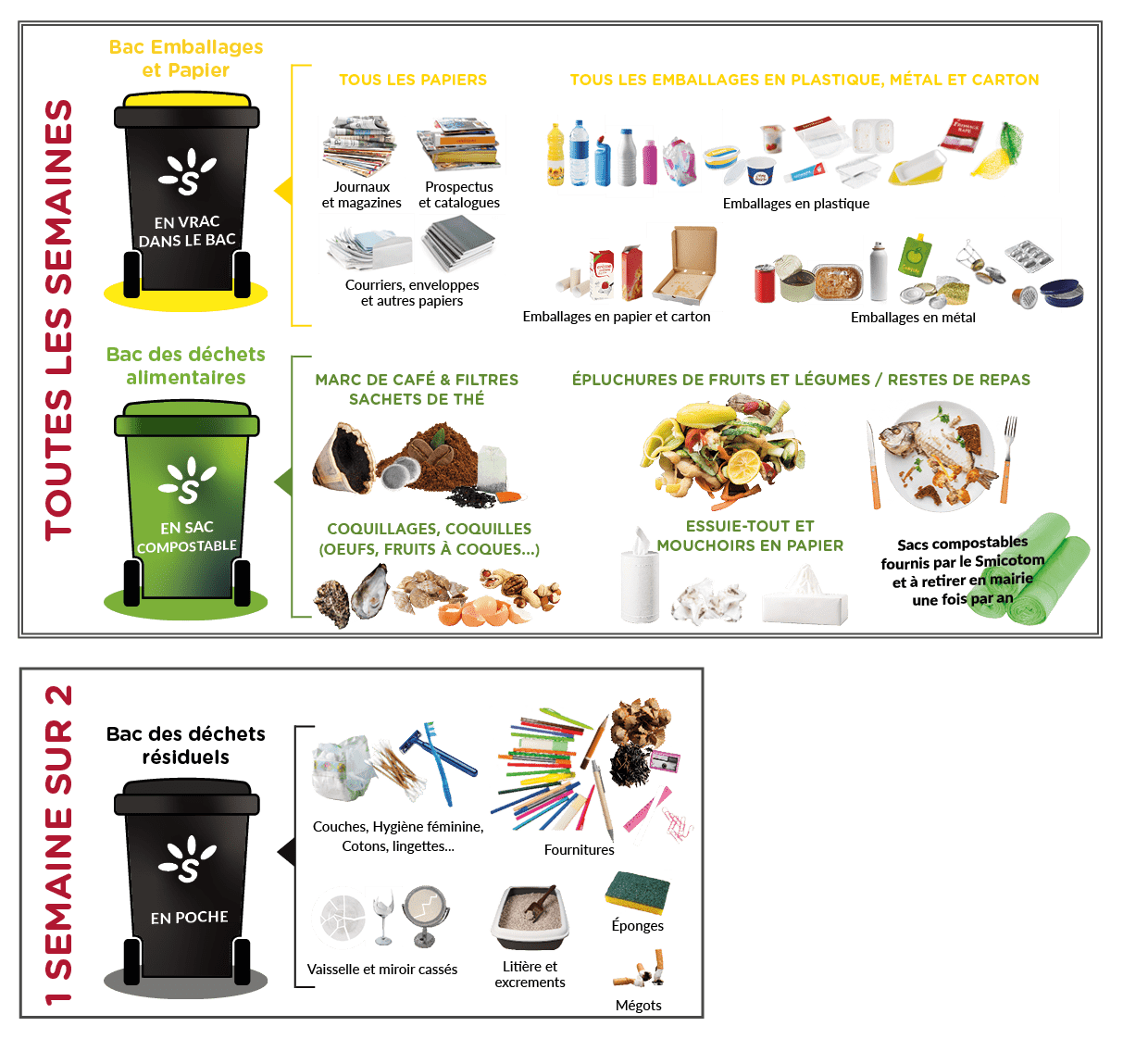 Plannings de collecte 2025 - SMICOTOM 33